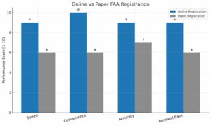 FAA Aircraft Registration Process Guide - National Aviation Center